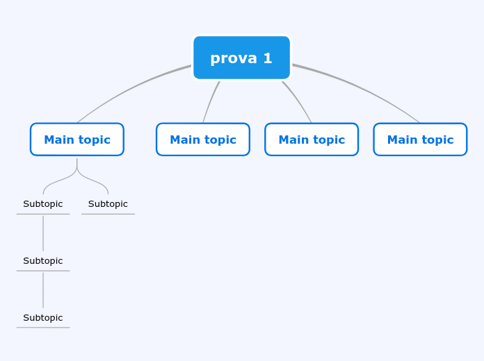 prova 1 - Mind Map